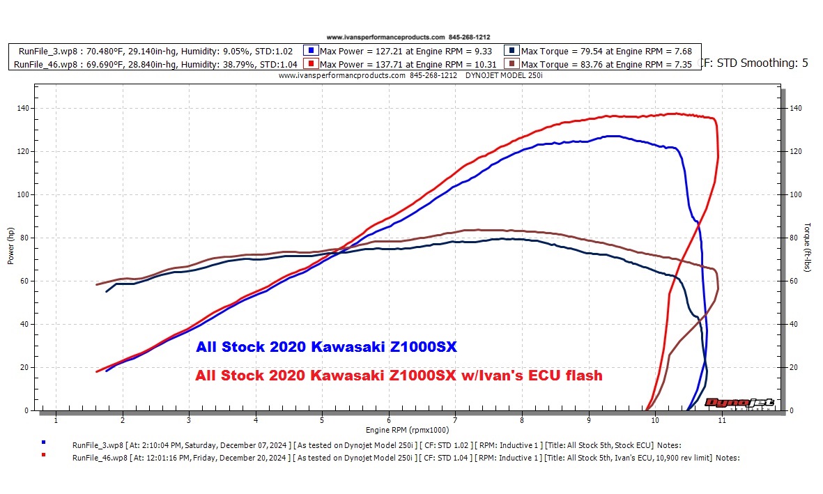 Ivan's Performance Products